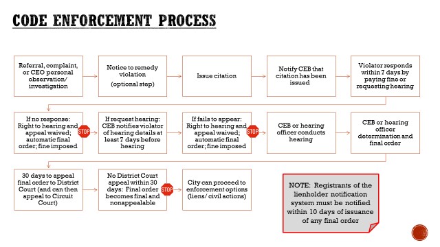 City of Ludlow > Government > Departments > Code Enforcement